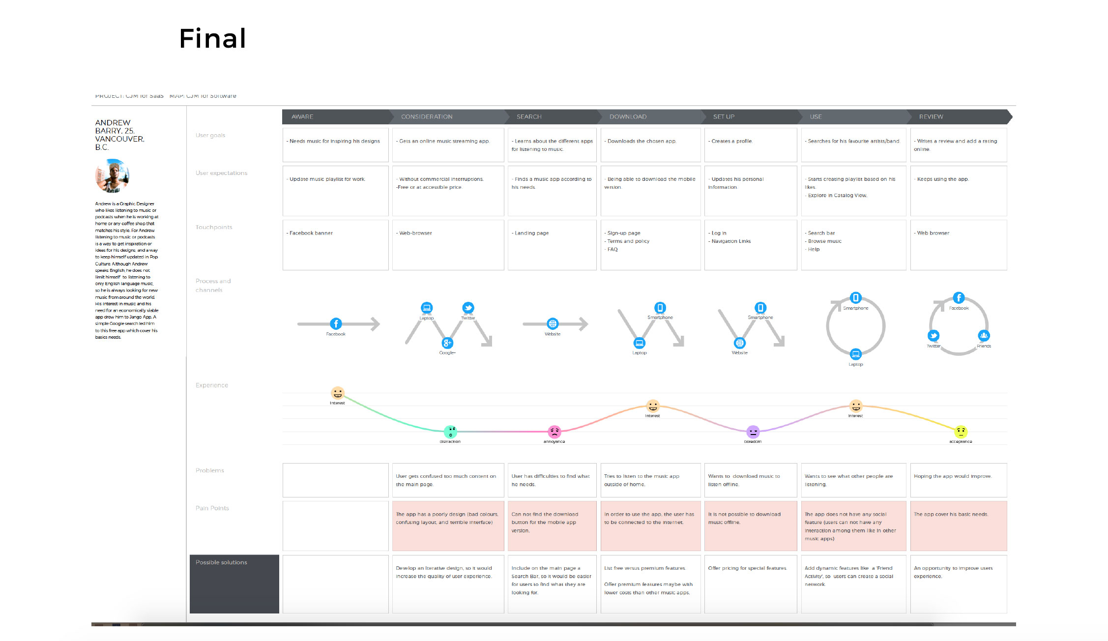 Jango App - Jaquelin Nájera G. | UI-UX Designer | New Media Design and ...